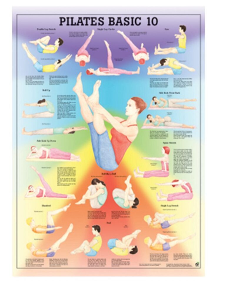 Pilates Basic 10 Anatomical Chart - Osta International
